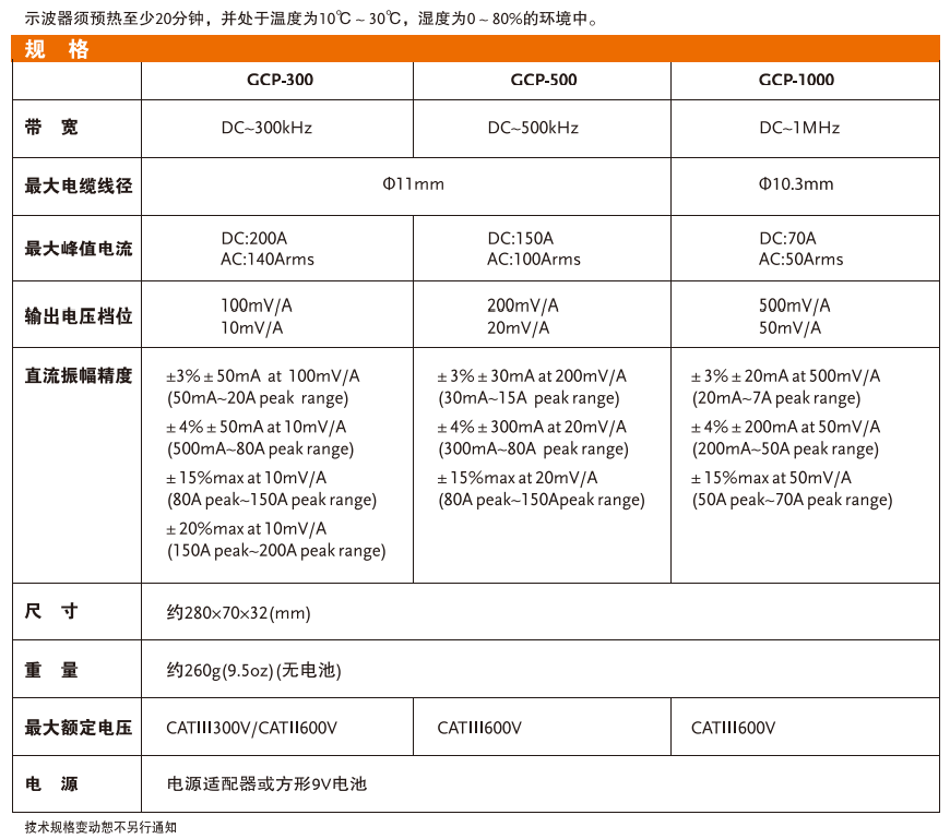 GCP-300/500/1000电流探棒_上海日意电子科技