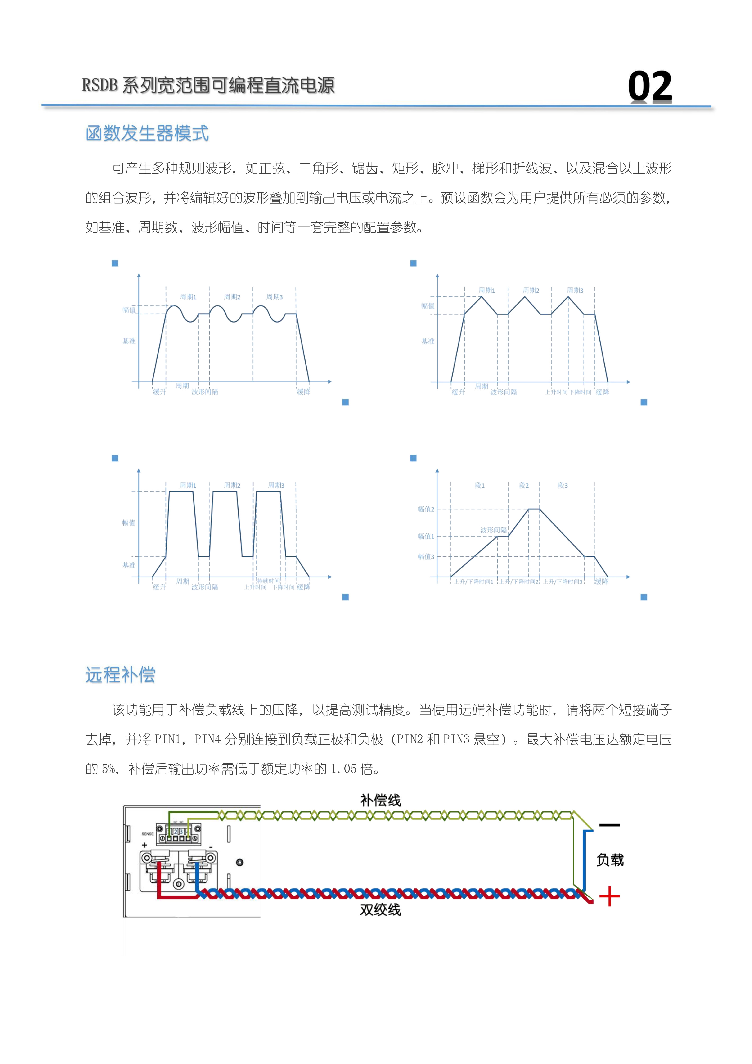 RSDB系列宽范围可编程直流电源